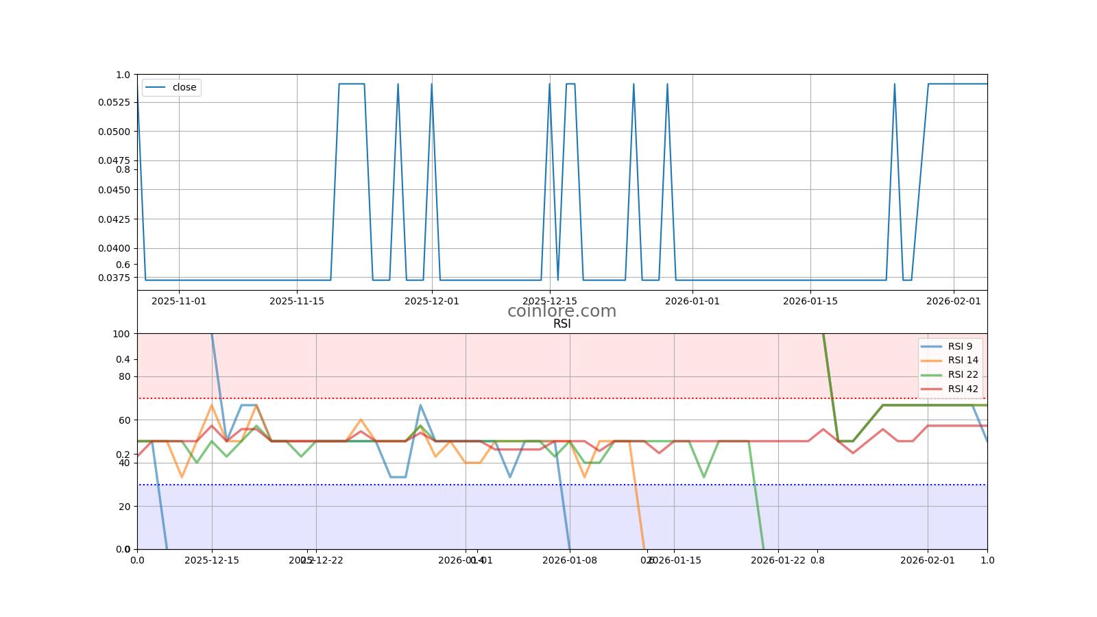 Terra Virtua Kolect RSI indicator