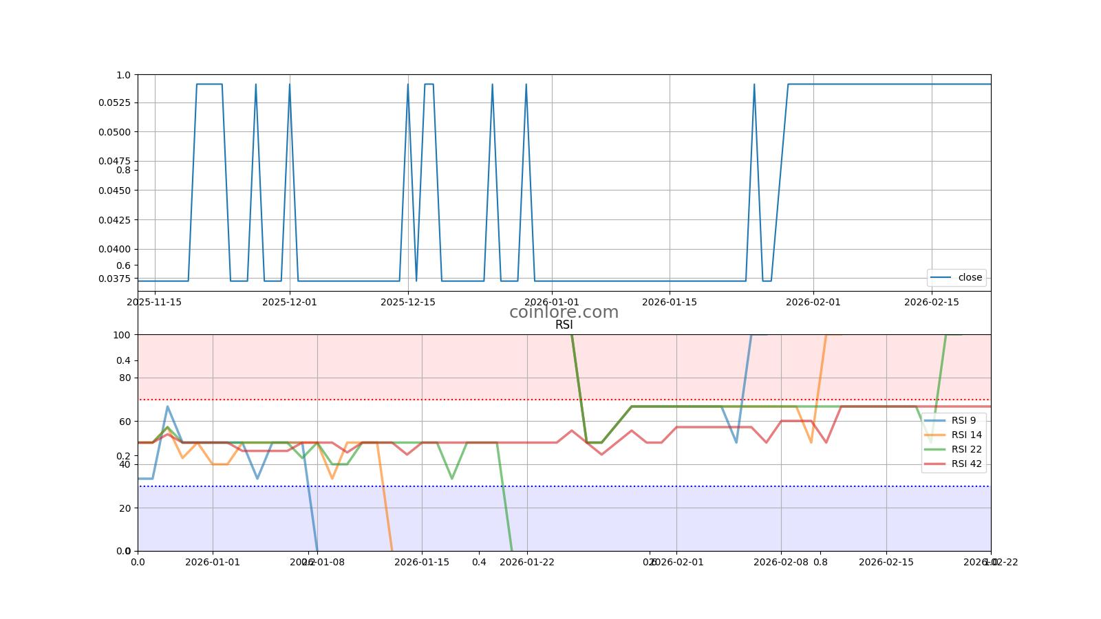 Terra Virtua Kolect RSI indicator