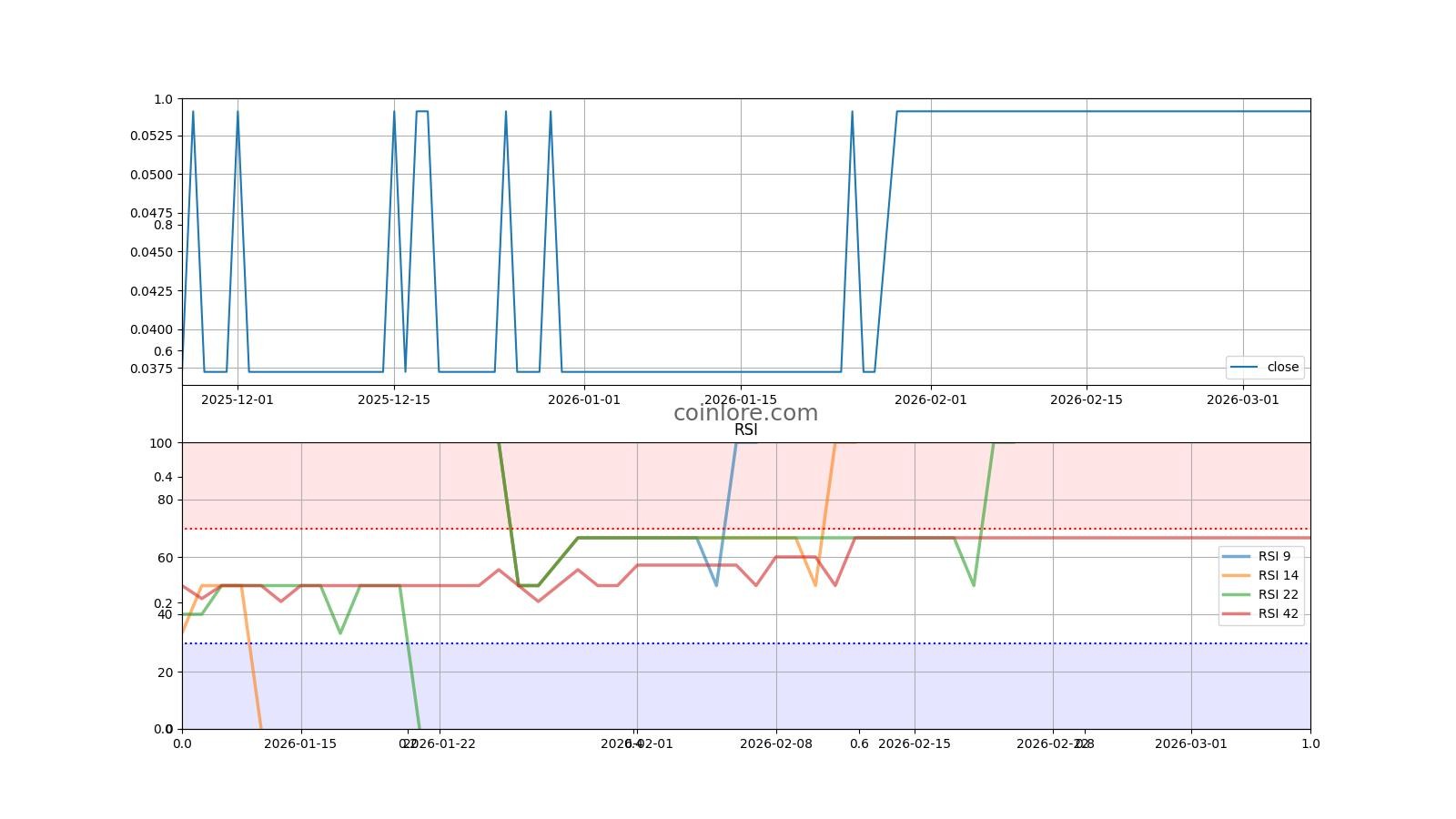 Terra Virtua Kolect RSI indicator