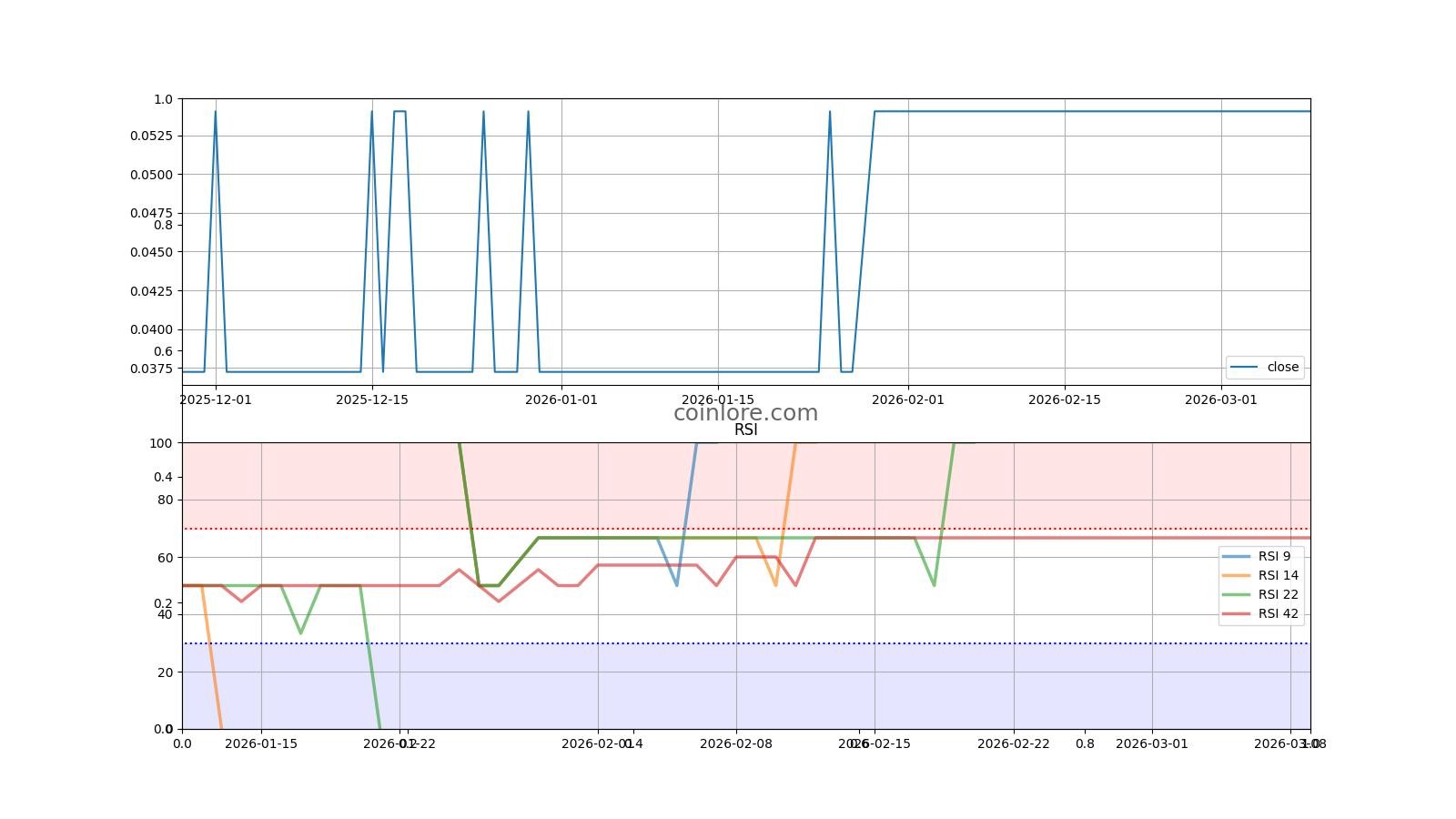 Terra Virtua Kolect RSI indicator