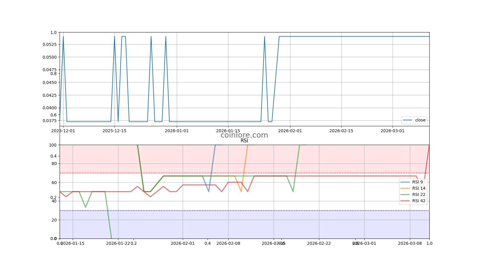 Terra Virtua Kolect RSI indicator