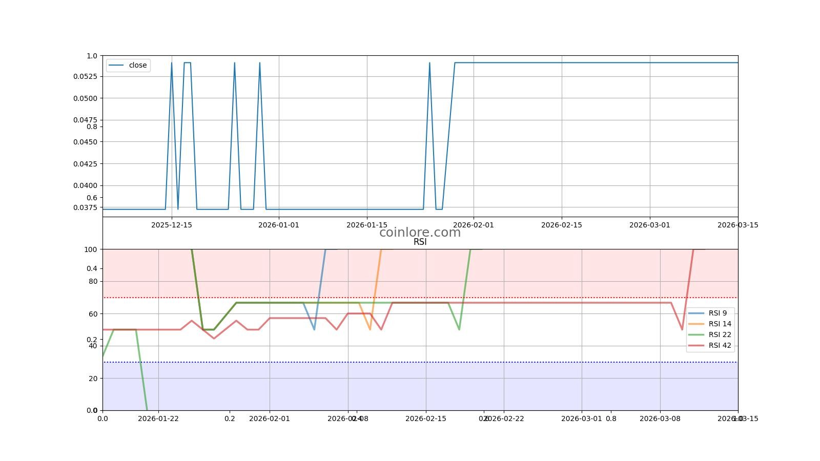 Terra Virtua Kolect RSI indicator