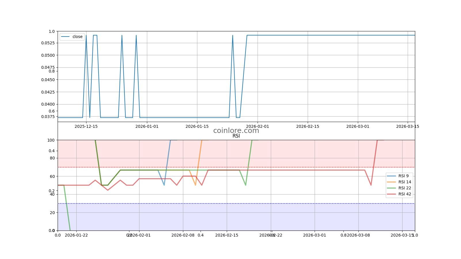 Terra Virtua Kolect RSI indicator