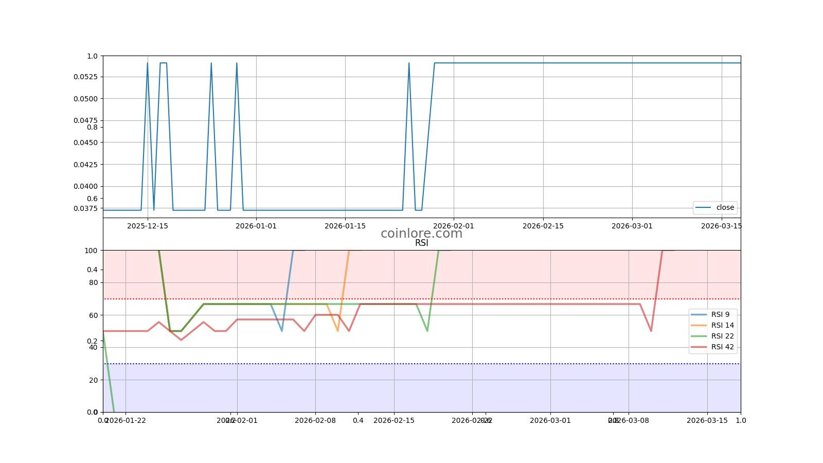 Terra Virtua Kolect RSI indicator