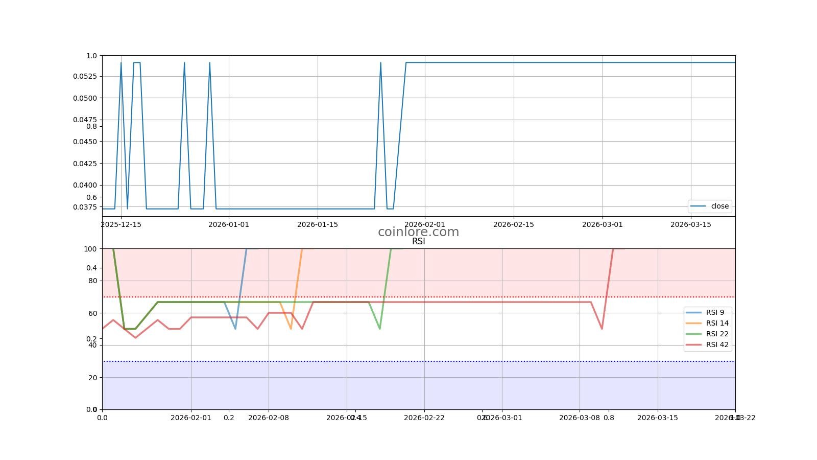 Terra Virtua Kolect RSI indicator