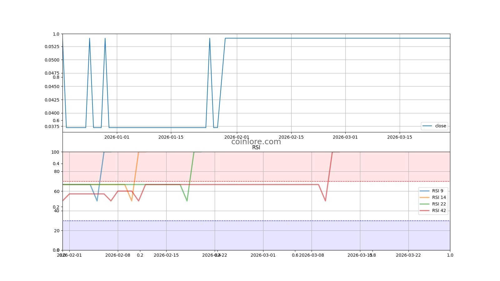 Terra Virtua Kolect RSI indicator