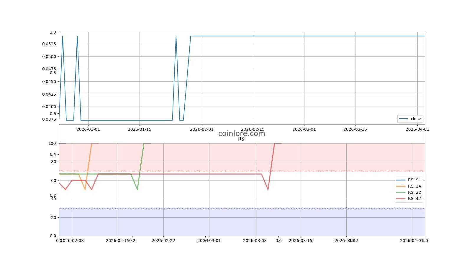 Terra Virtua Kolect RSI indicator
