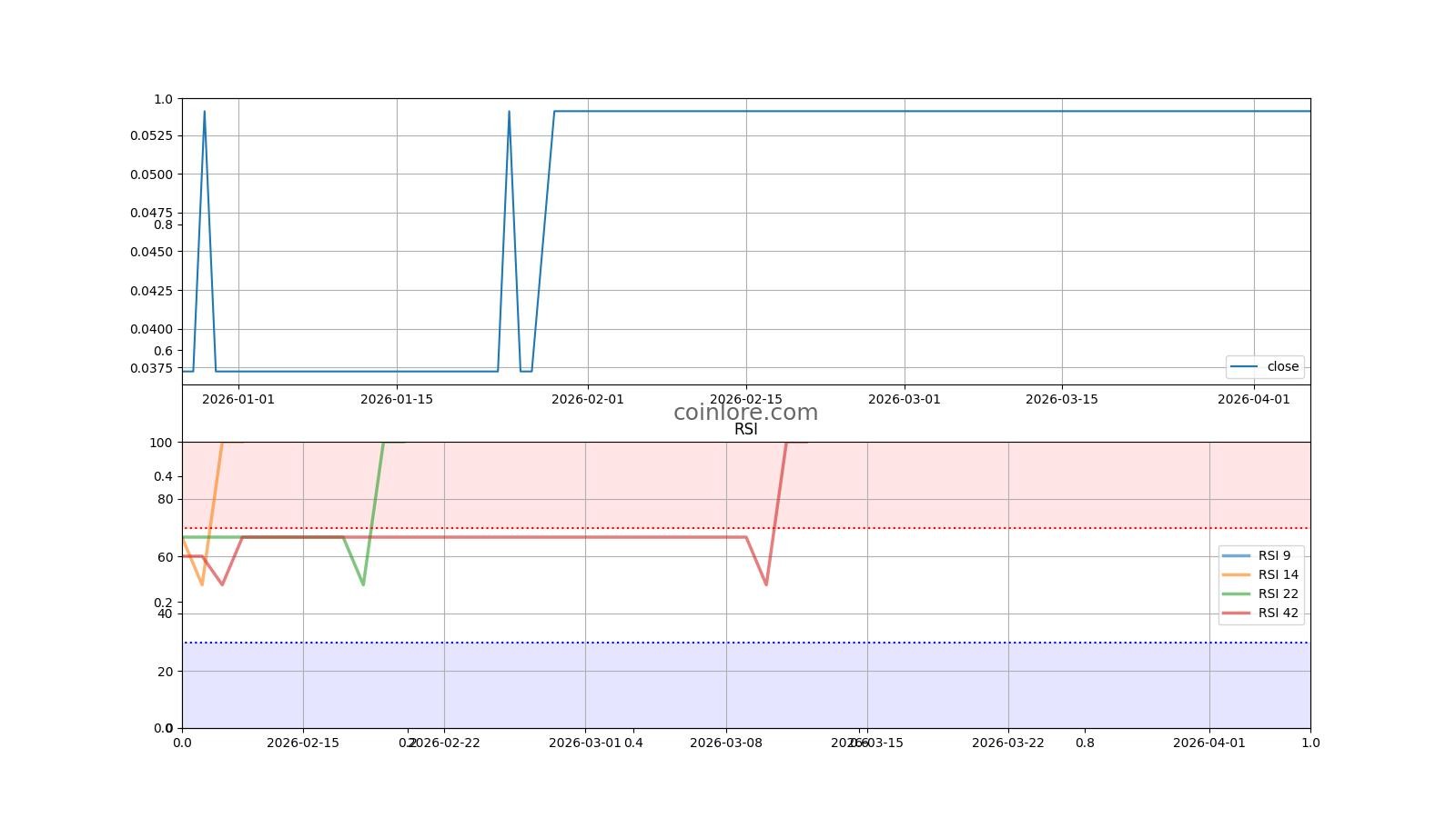 Terra Virtua Kolect RSI indicator