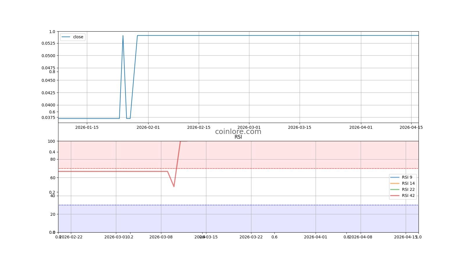 Terra Virtua Kolect RSI indicator