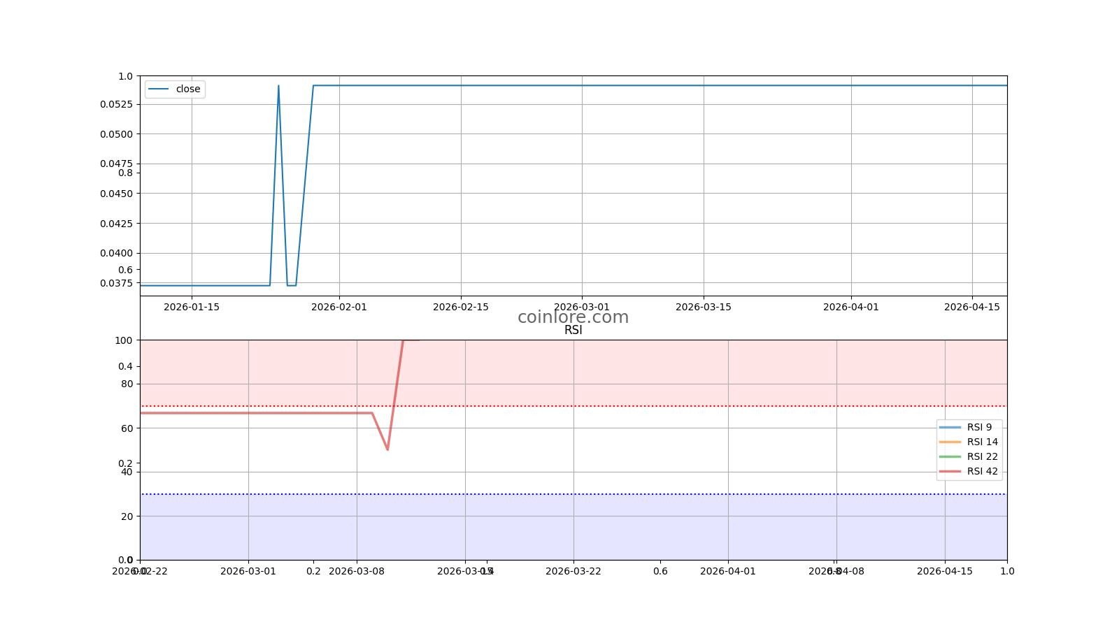 Terra Virtua Kolect RSI indicator