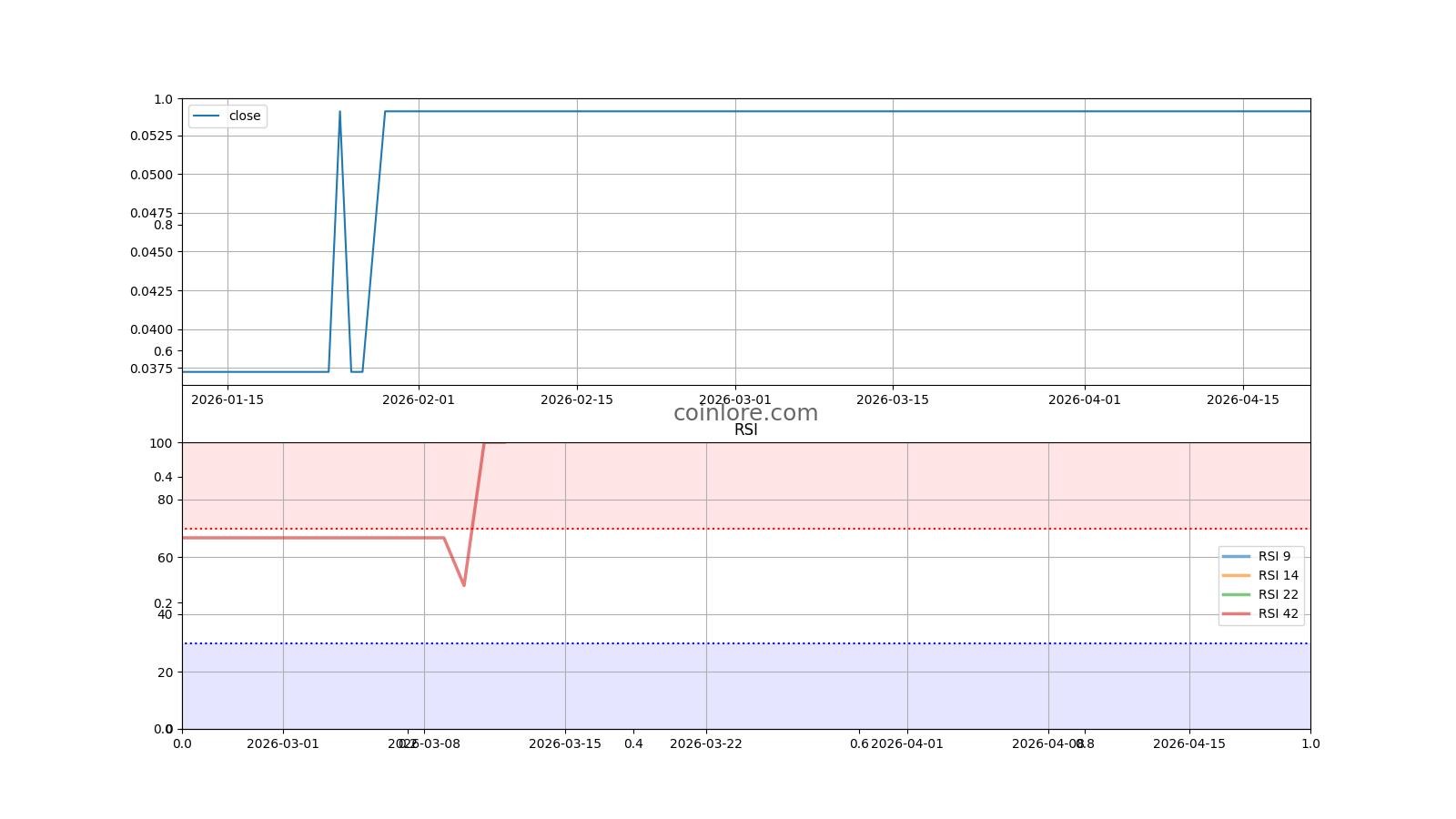 Terra Virtua Kolect RSI indicator