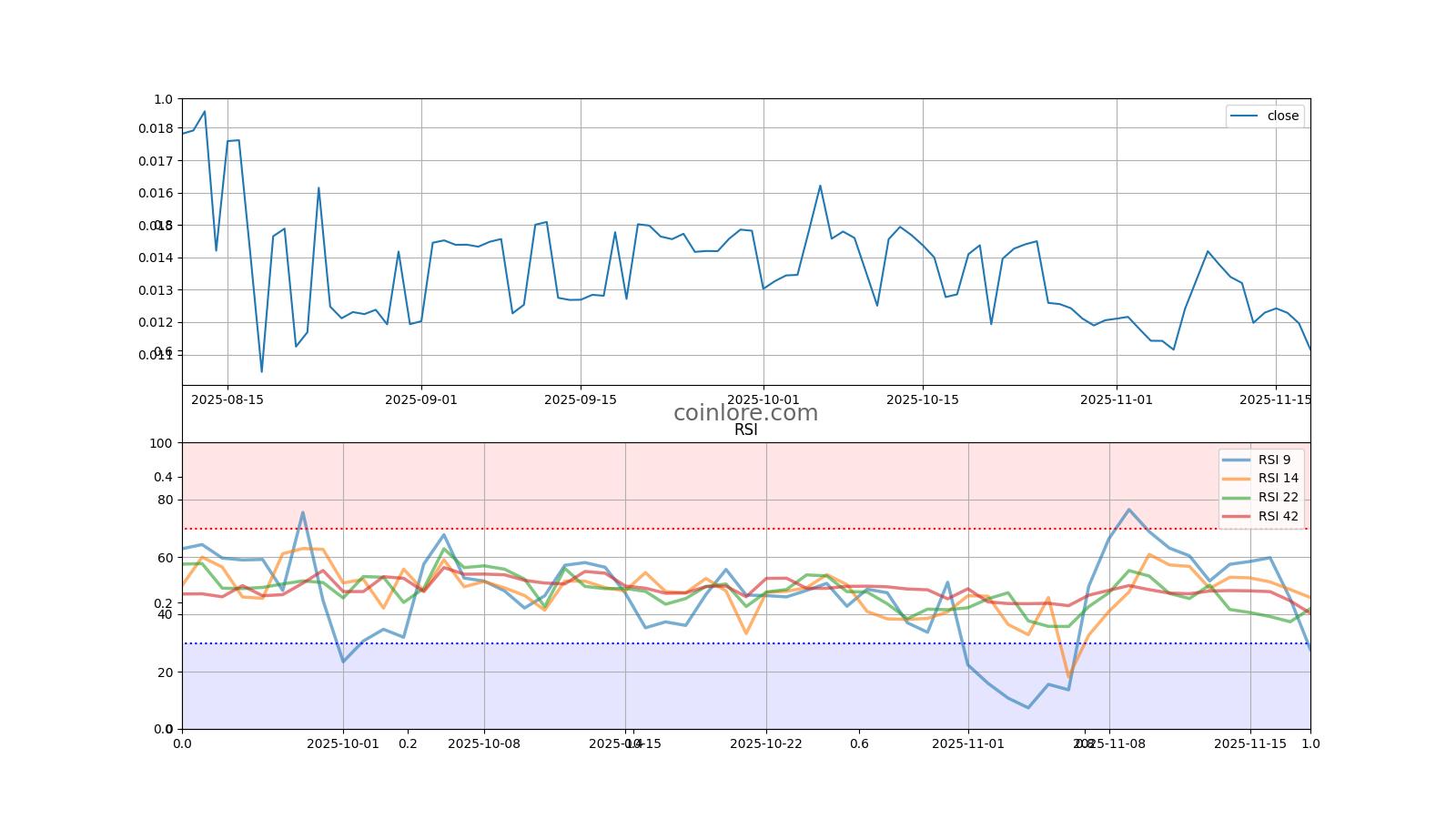 Terracoin RSI indicator