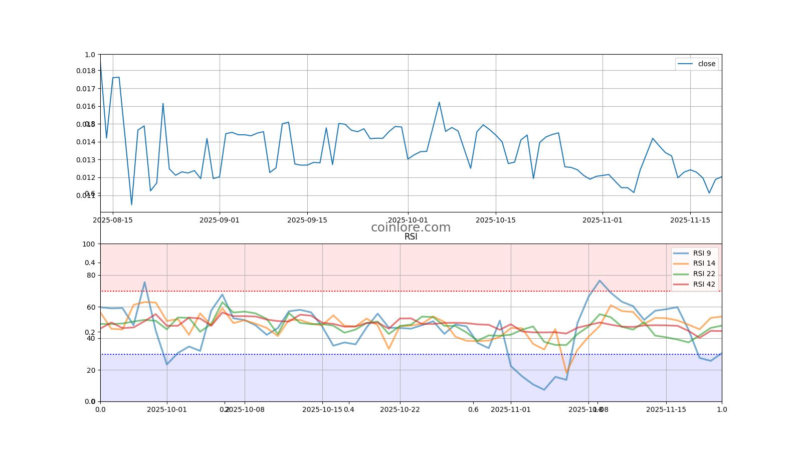 Terracoin RSI indicator