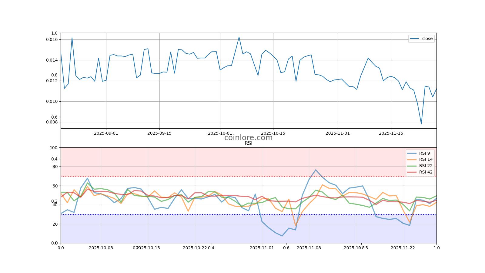 大地币 RSI indicator