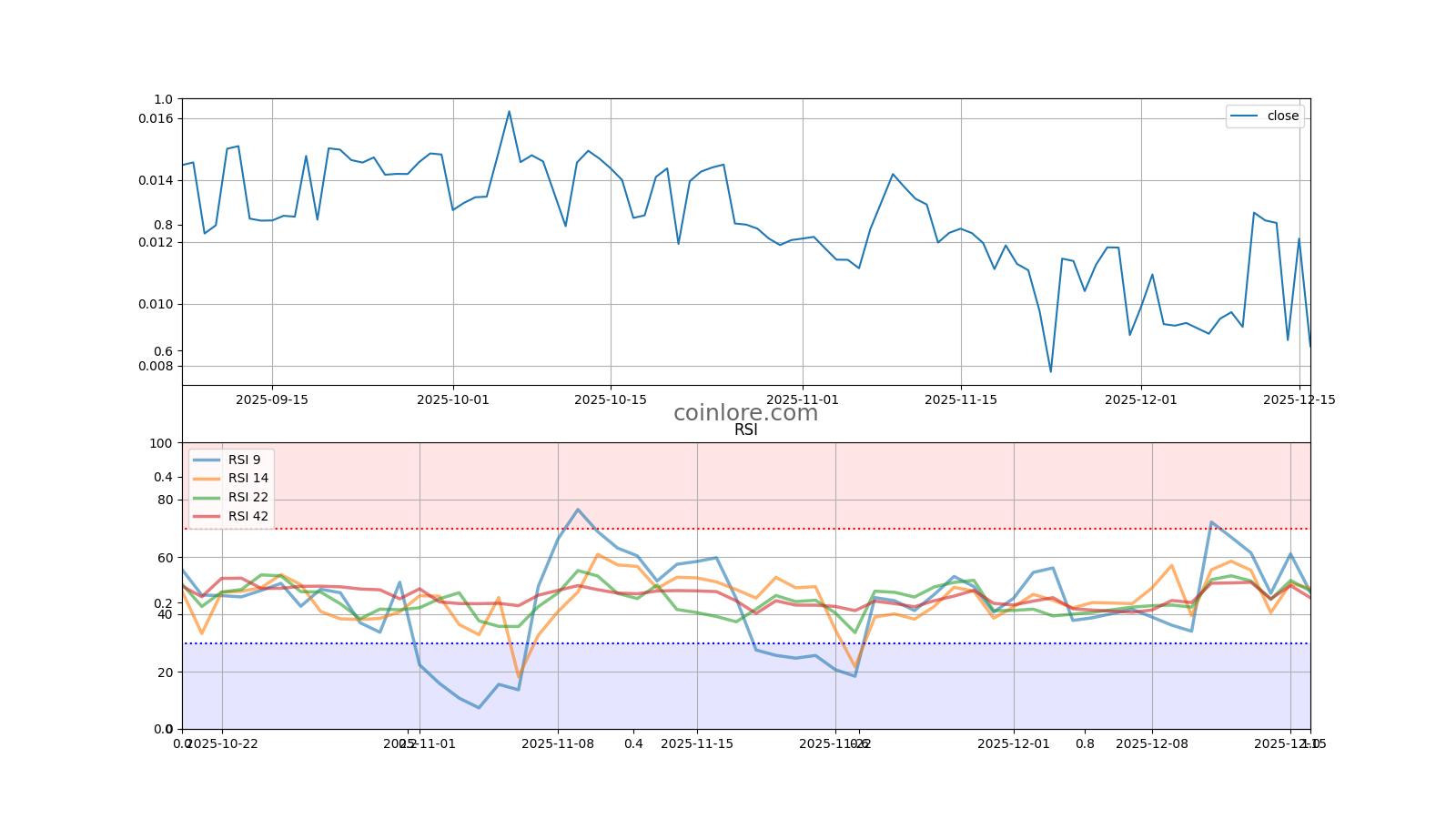 Terracoin RSI indicator