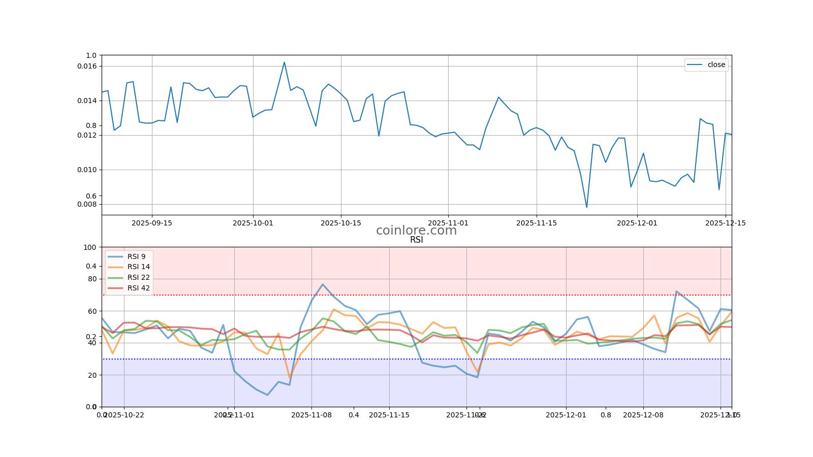Terracoin RSI indicator
