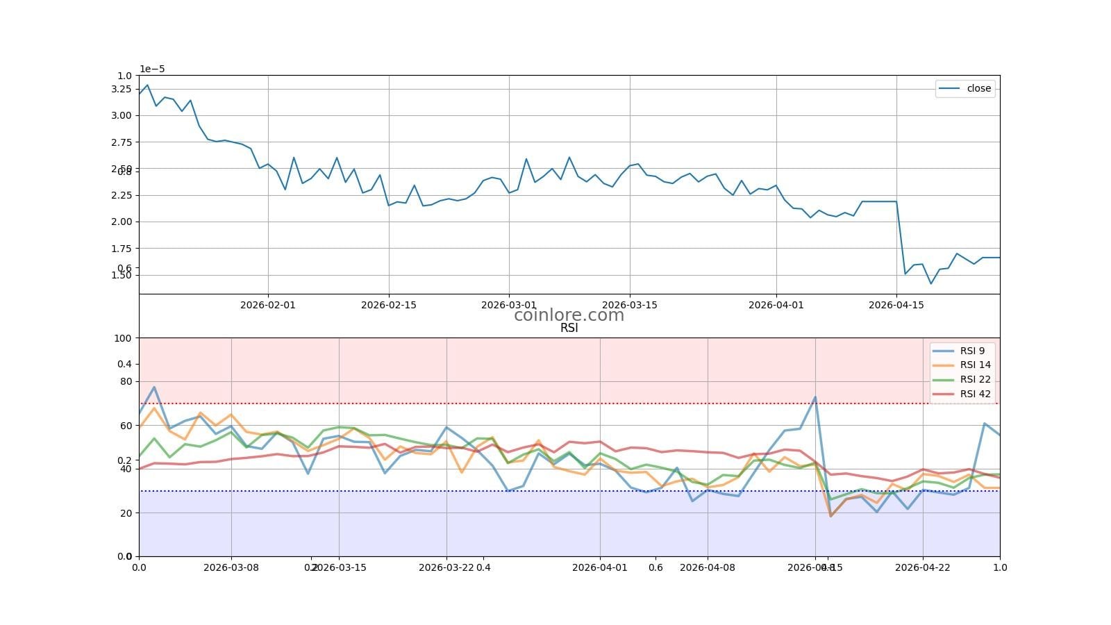Terran Coin RSI indicator