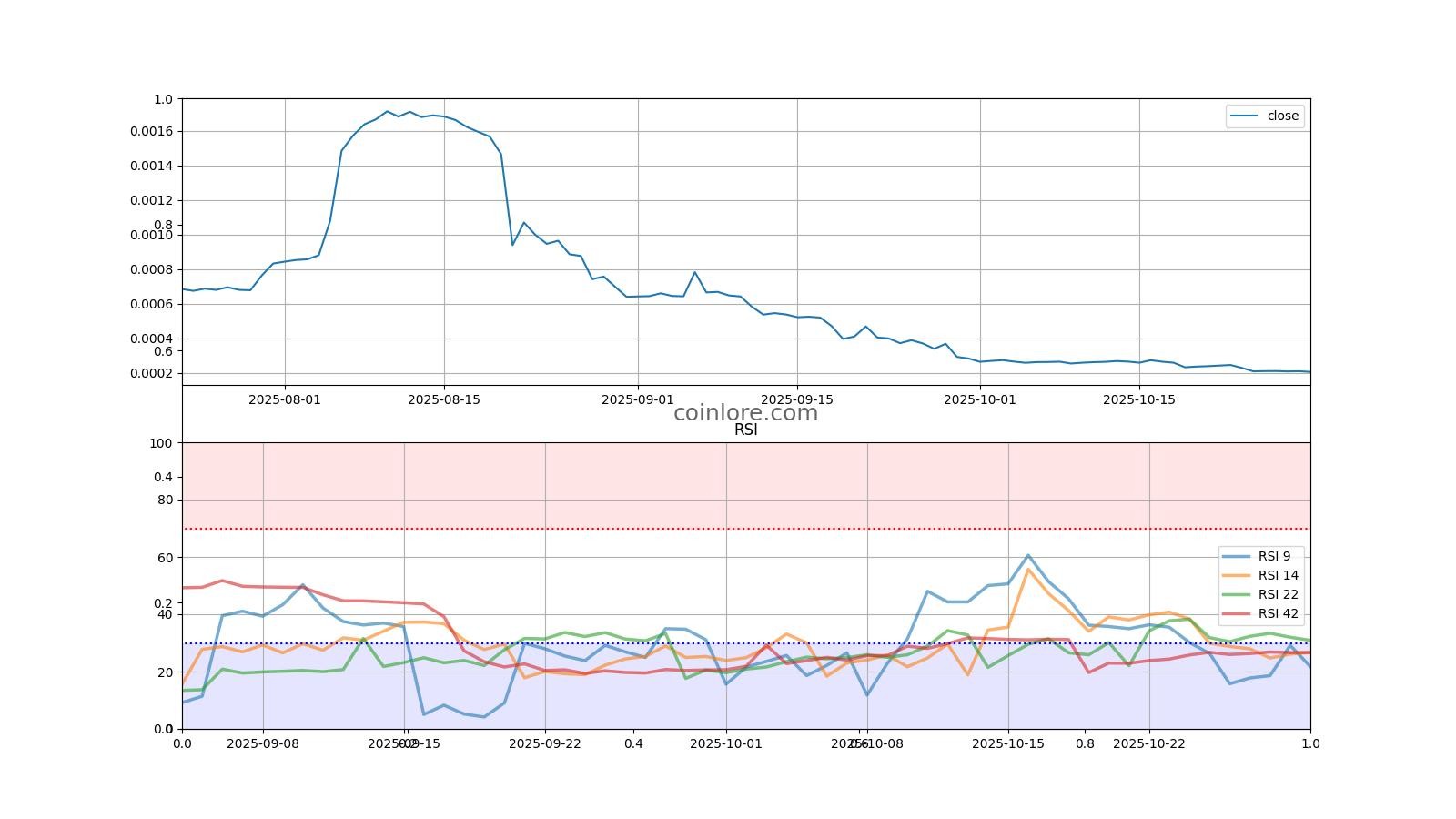 Terran Coin RSI indicator