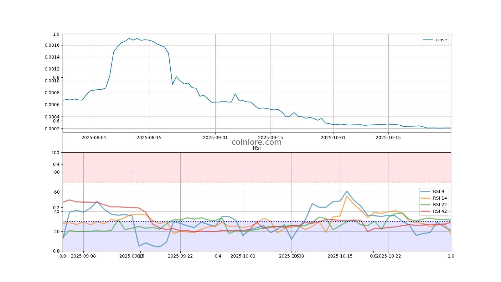 Terran Coin RSI indicator