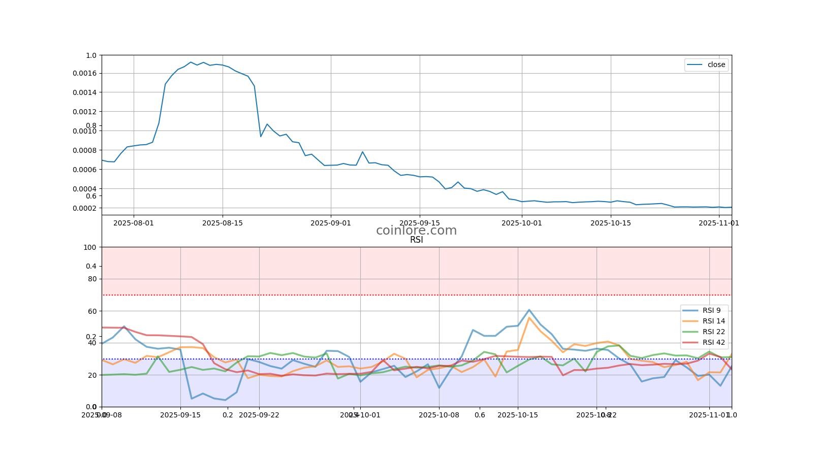 Terran Coin RSI indicator