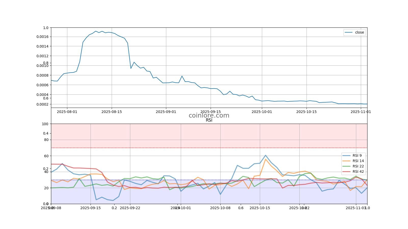 Terran Coin RSI indicator