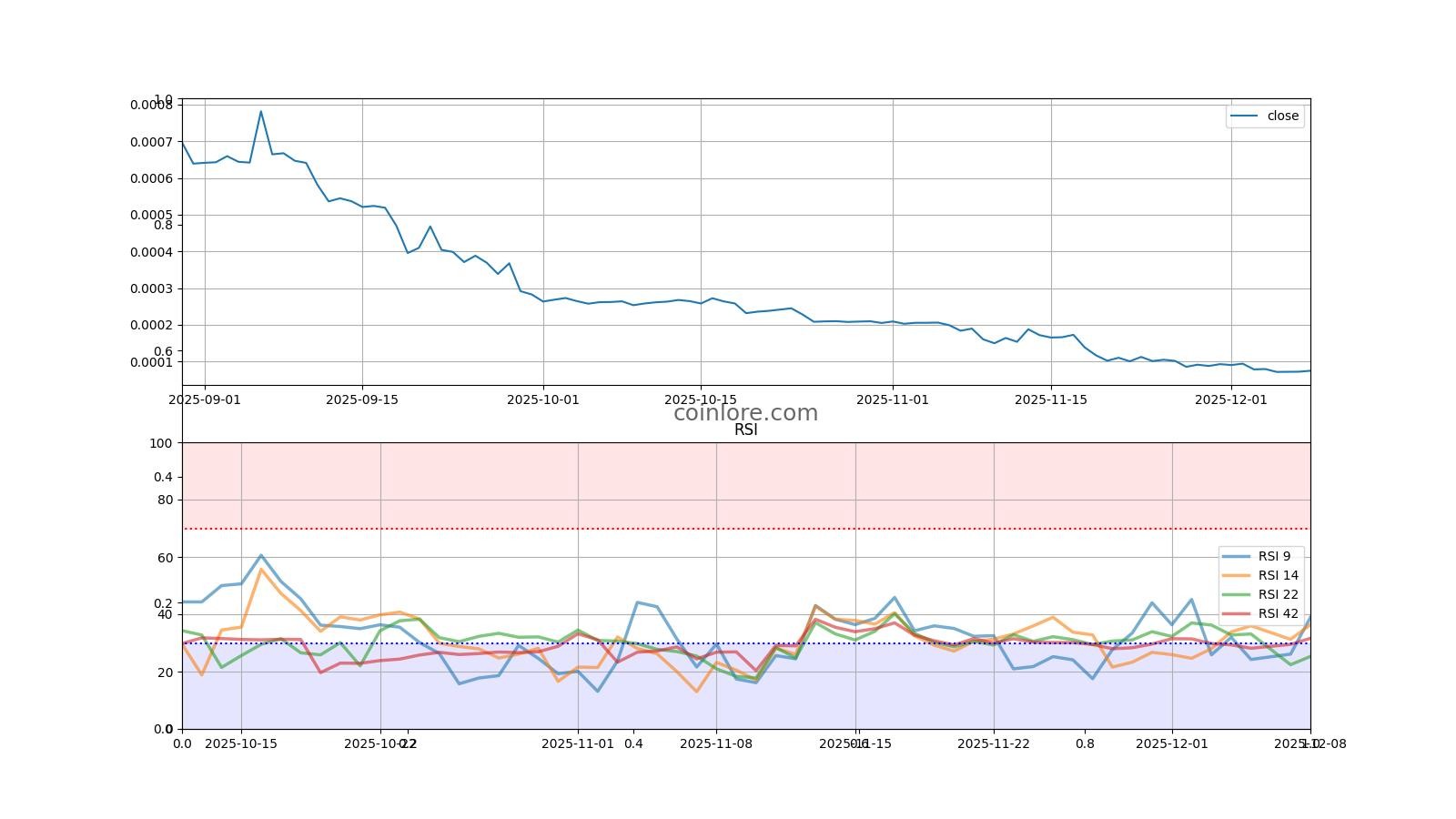 Terran Coin RSI indicator