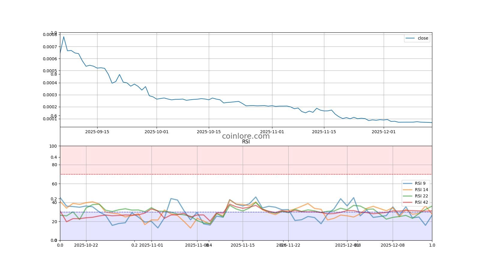 Terran Coin RSI indicator