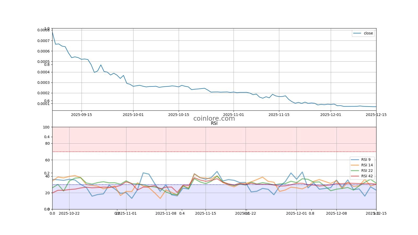 Terran Coin RSI indicator