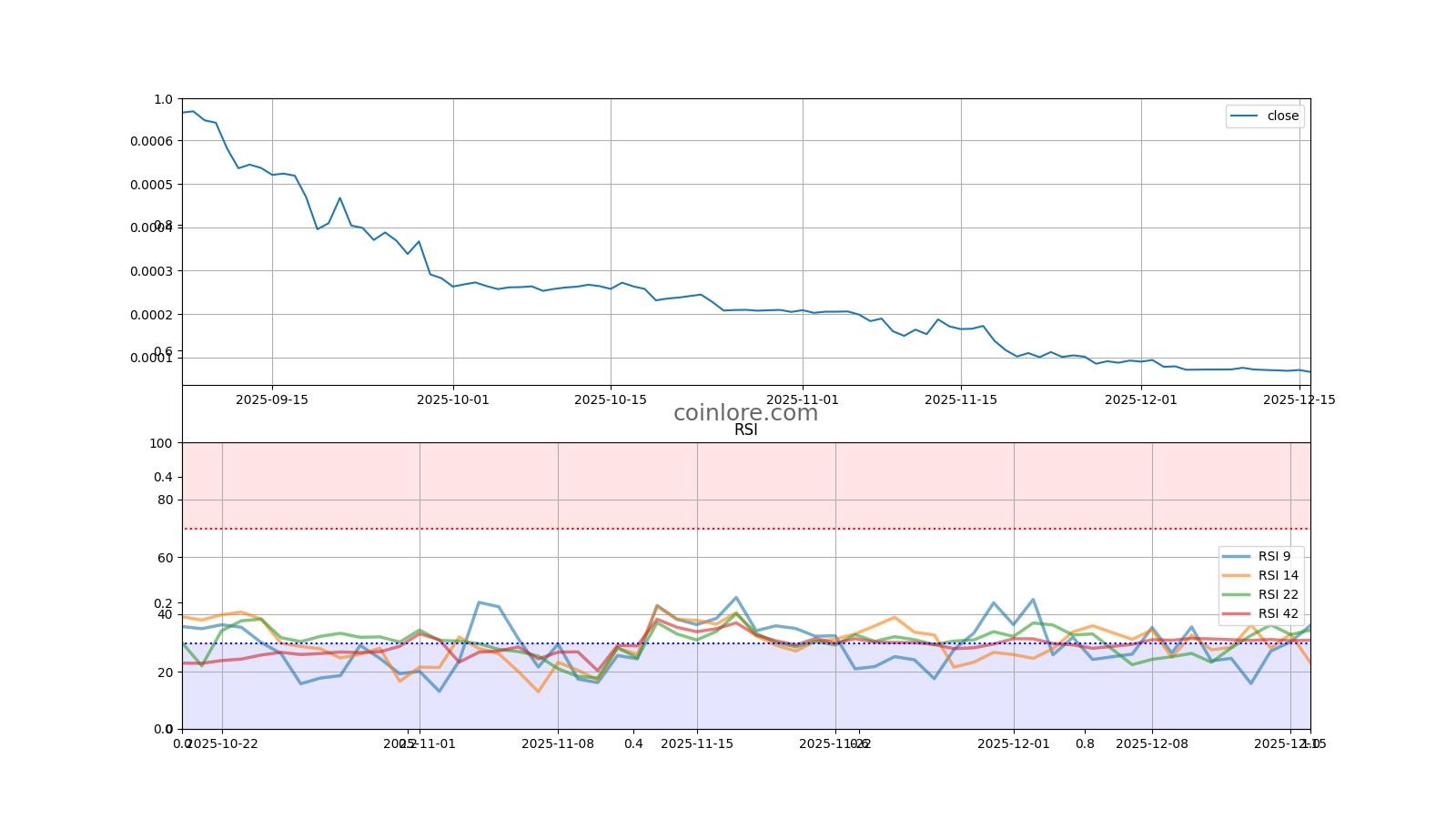 Terran Coin RSI indicator