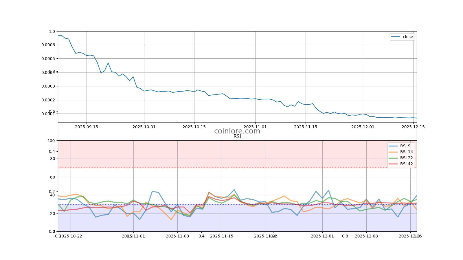 Terran Coin RSI indicator