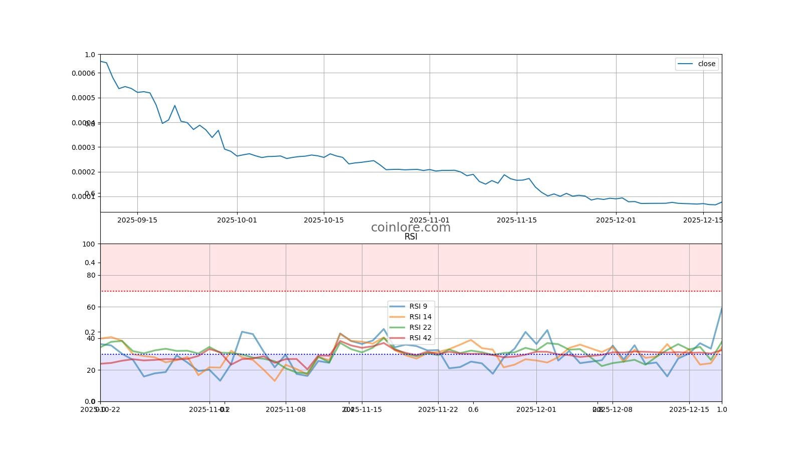 Terran Coin RSI indicator