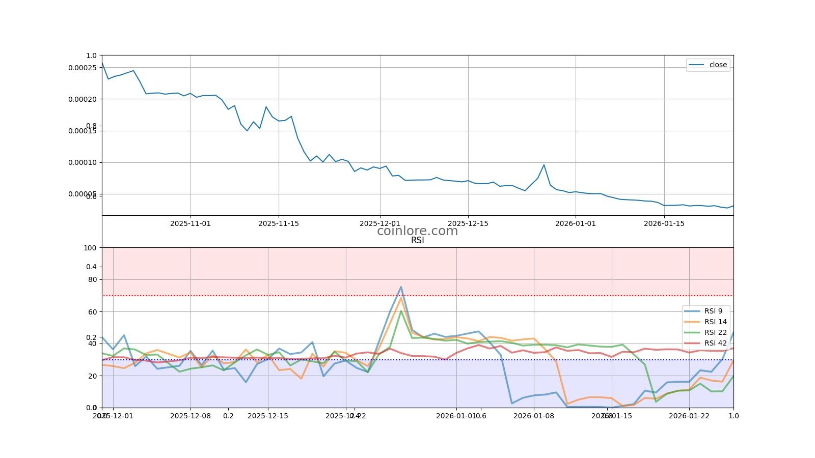 Terran Coin RSI indicator
