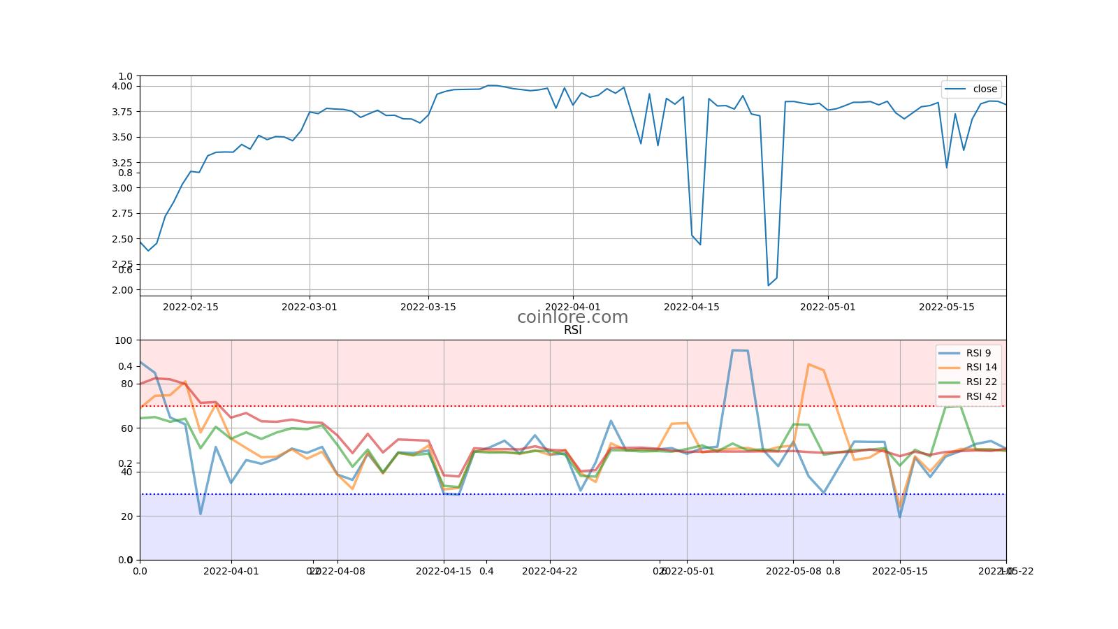 Terran Coin RSI indicator