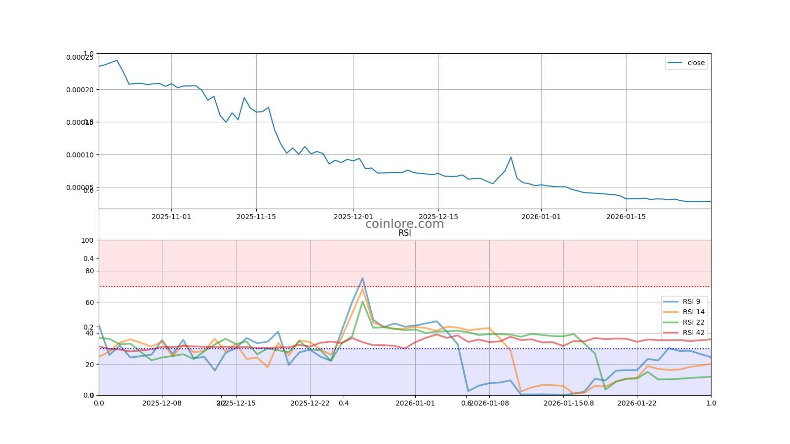 Terran Coin RSI indicator