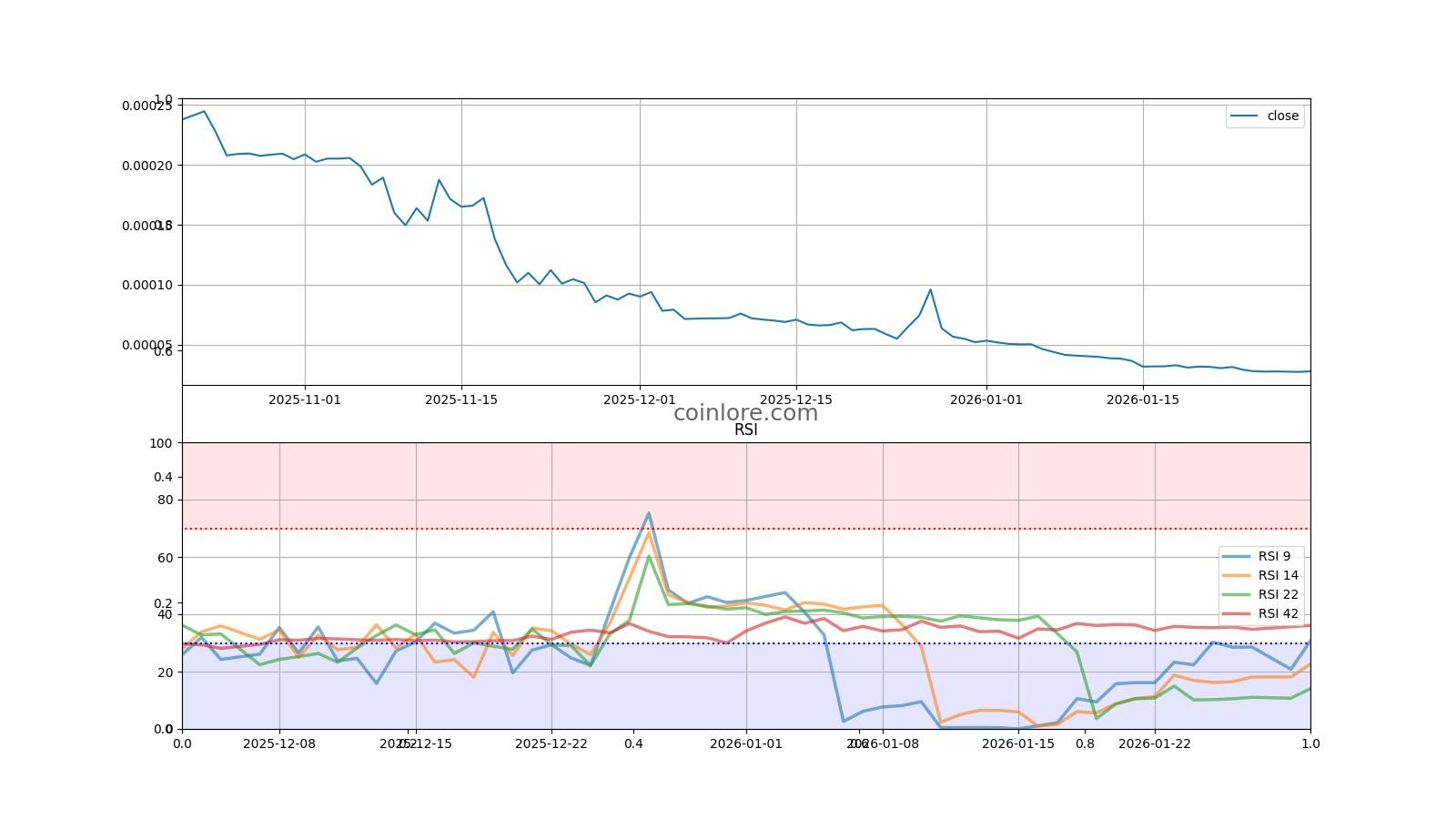 Terran Coin RSI indicator
