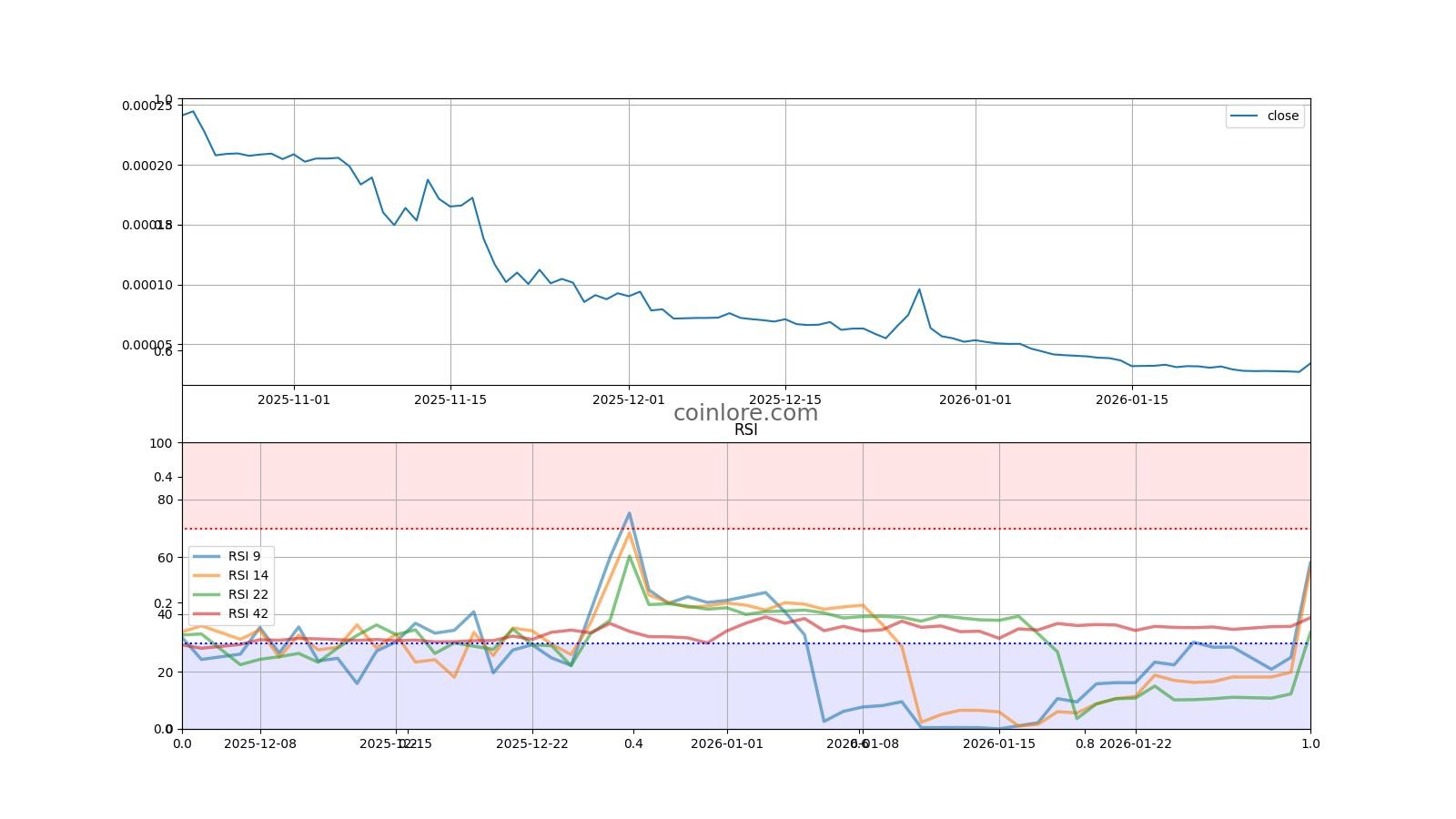 Terran Coin RSI indicator