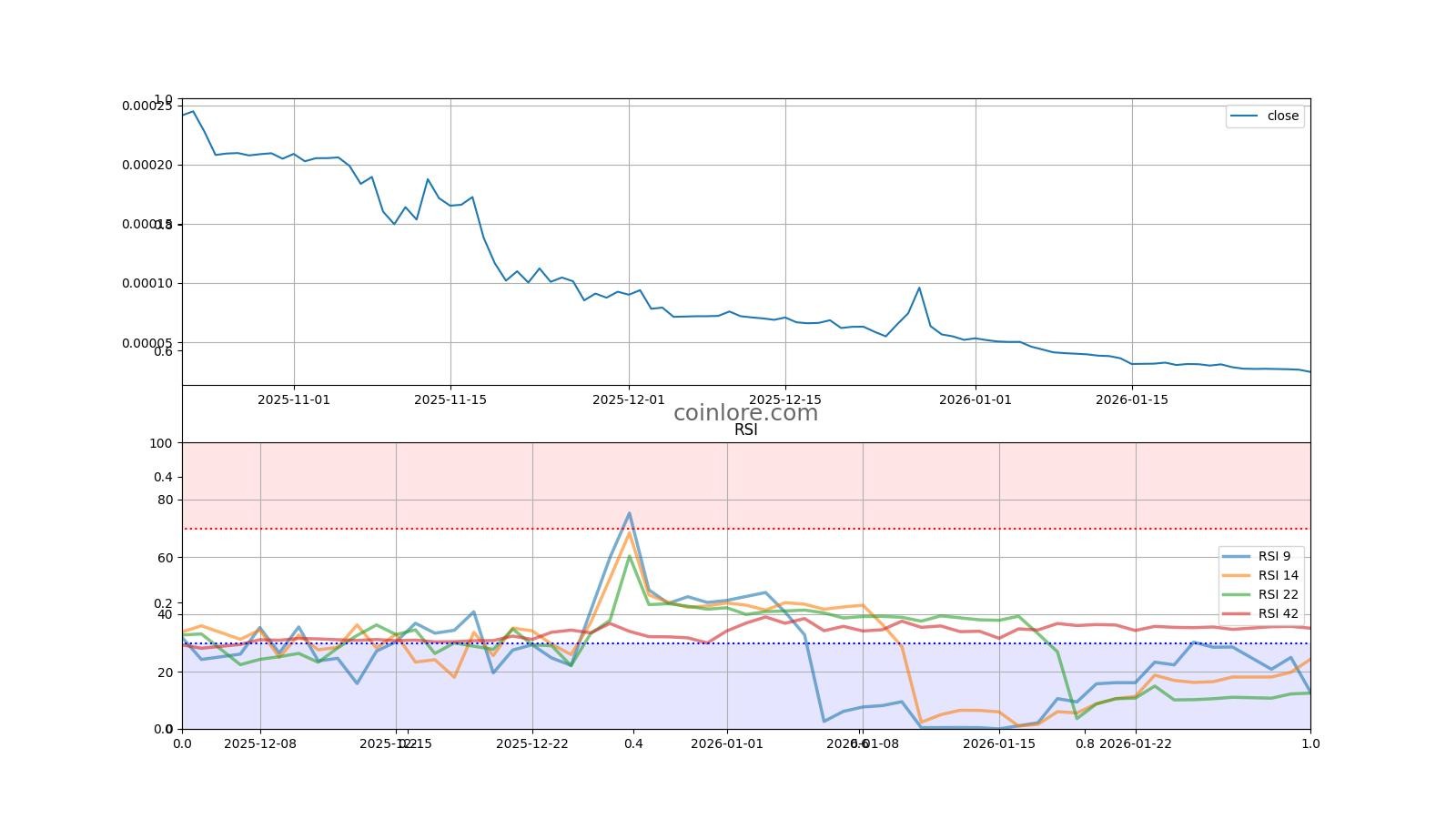 Terran Coin RSI indicator