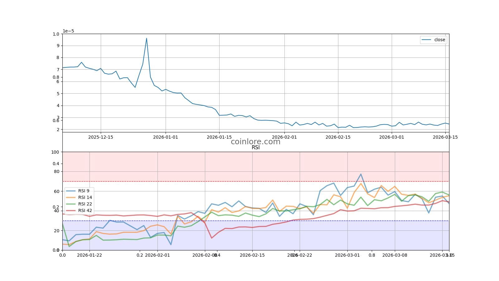 Terran Coin RSI indicator