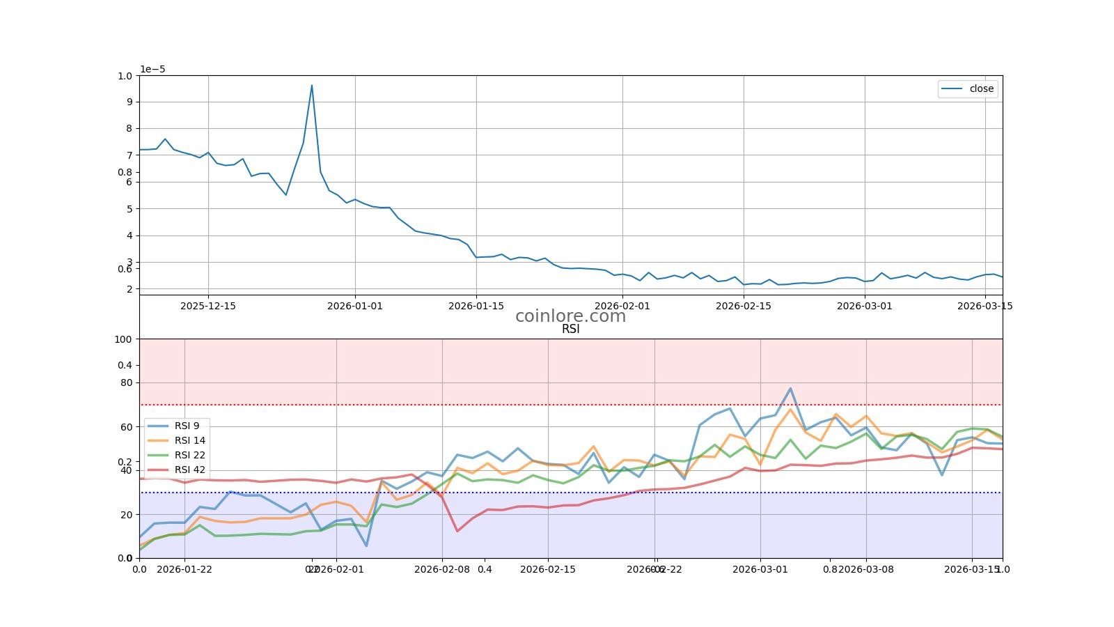 Terran Coin RSI indicator
