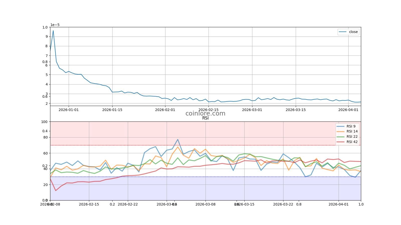 Terran Coin RSI indicator