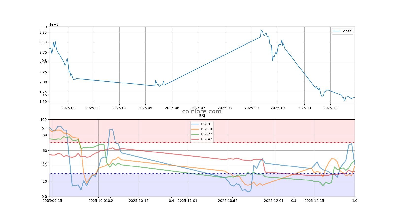 TeSo RSI indicator