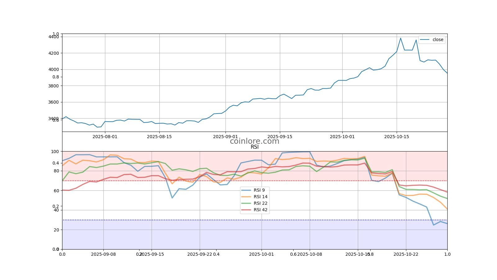 テザーゴールド RSI indicator