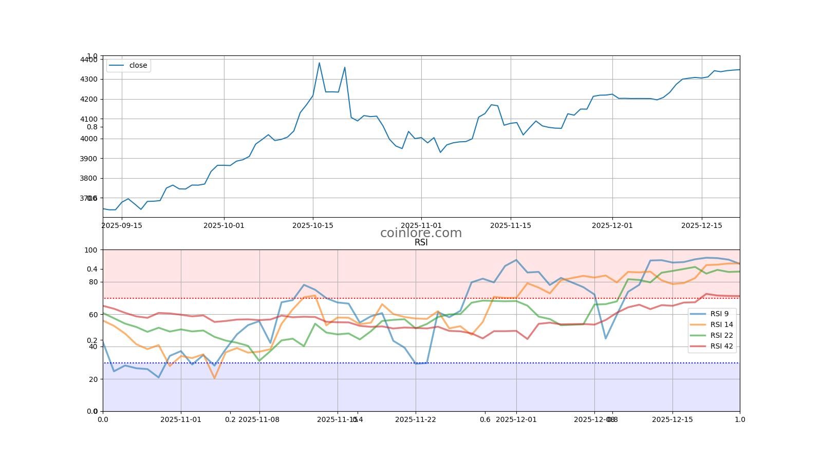 Tether Gold RSI indicator