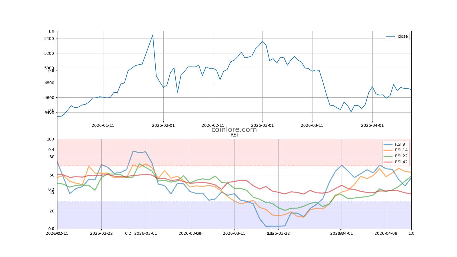 テザーゴールド RSI indicator