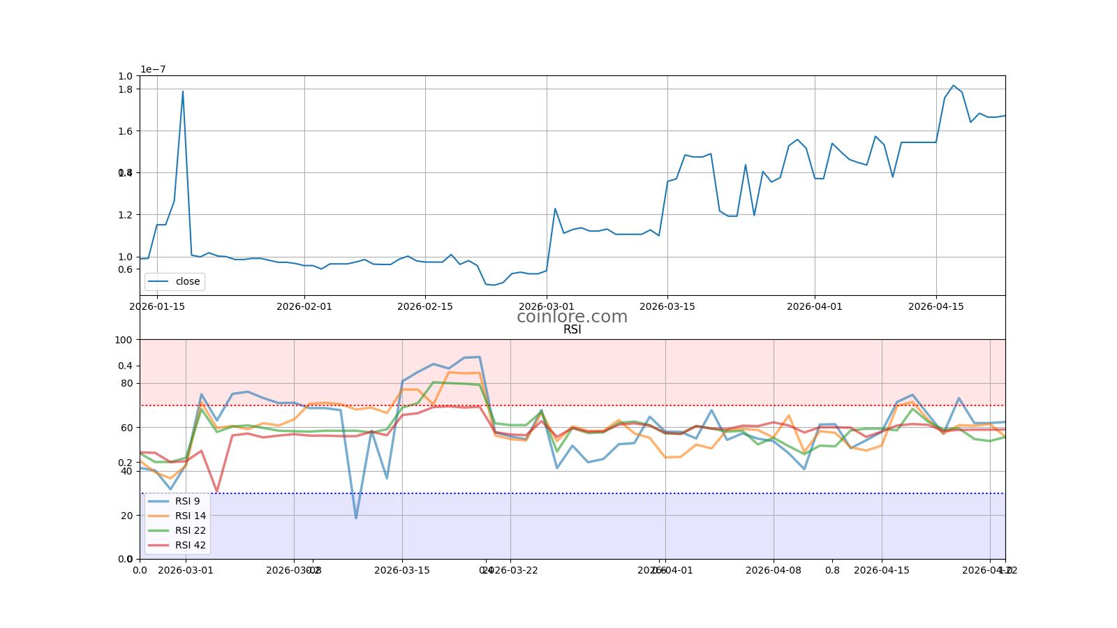 Texan RSI indicator