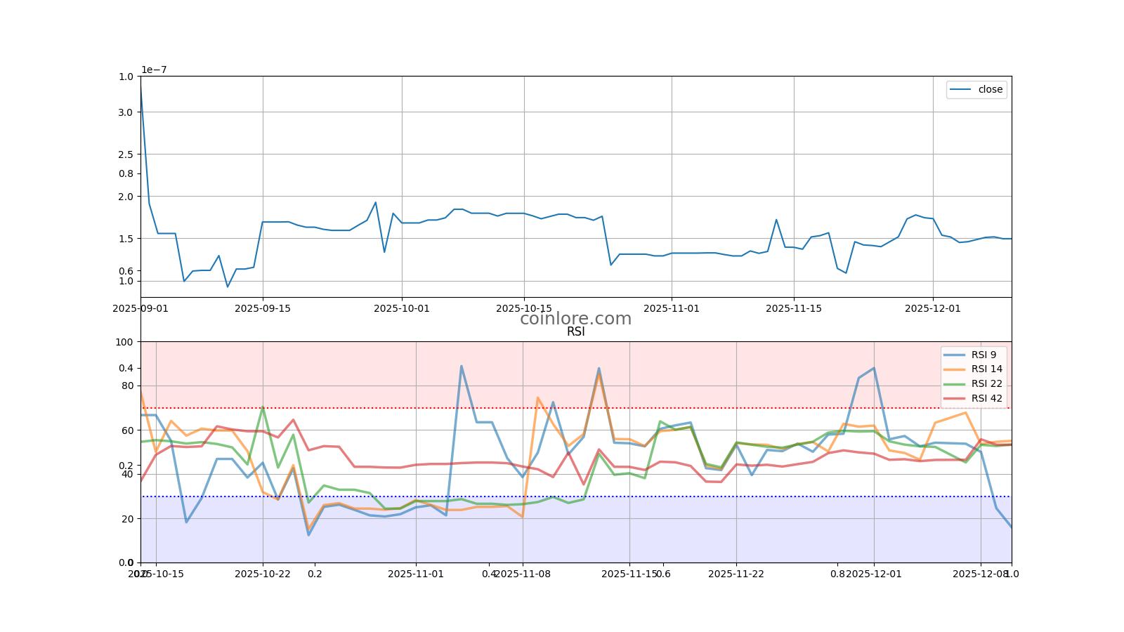 Texan RSI indicator