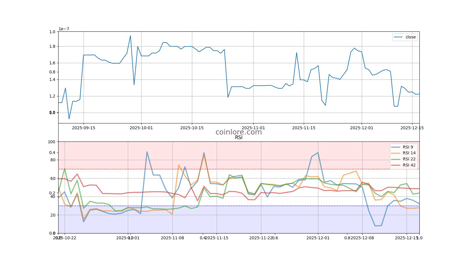 Texan RSI indicator