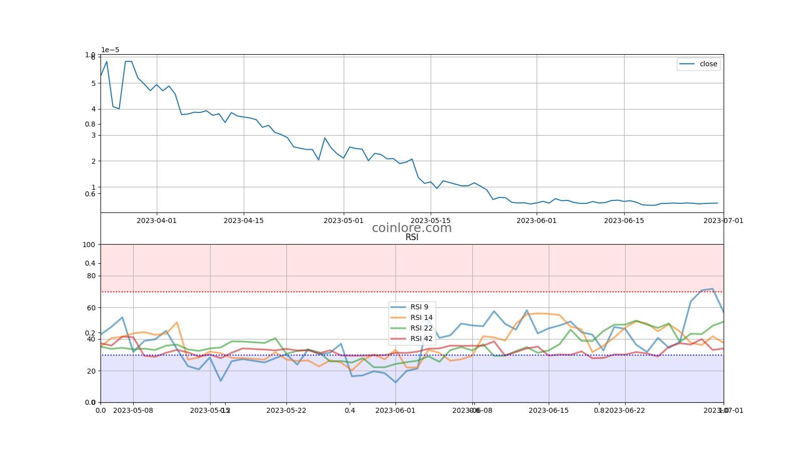 Texan RSI indicator