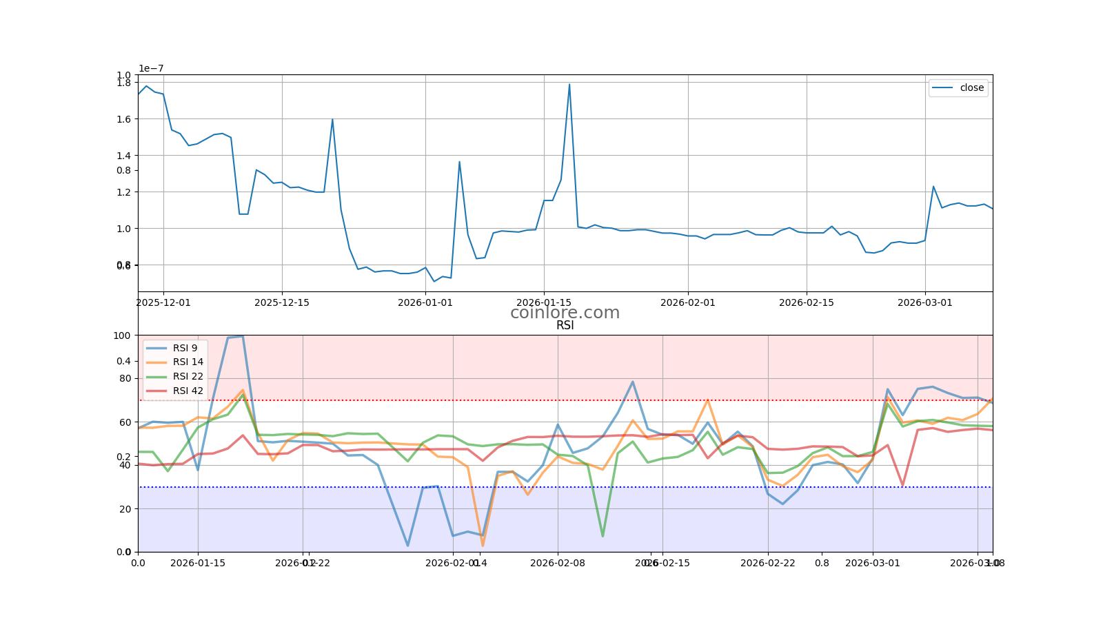 Texan RSI indicator