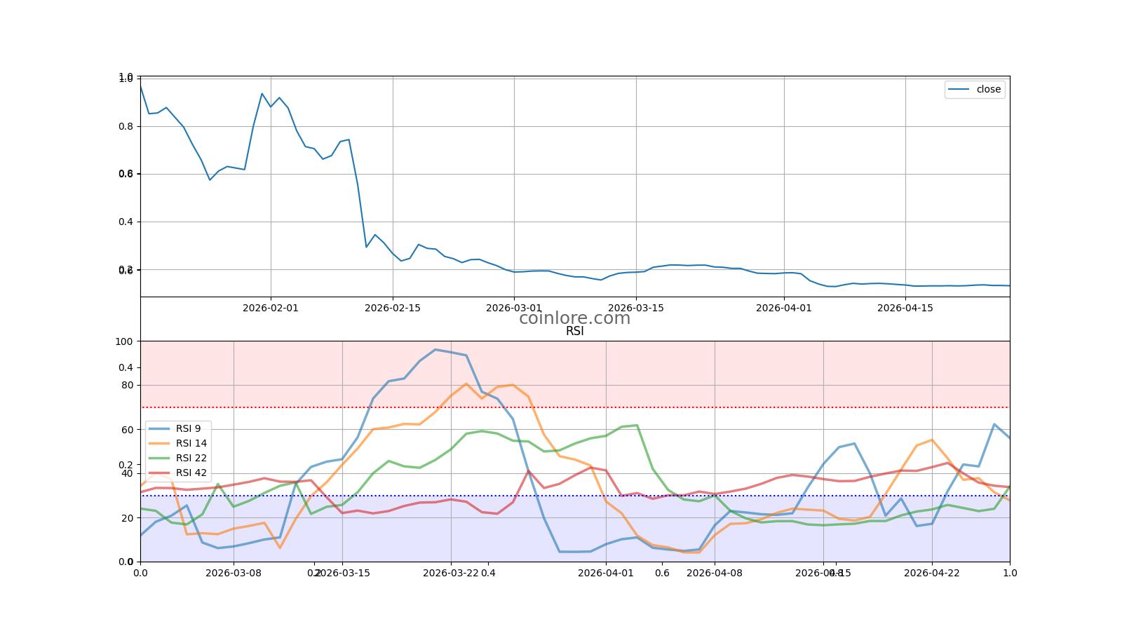 TEXITcoin RSI indicator